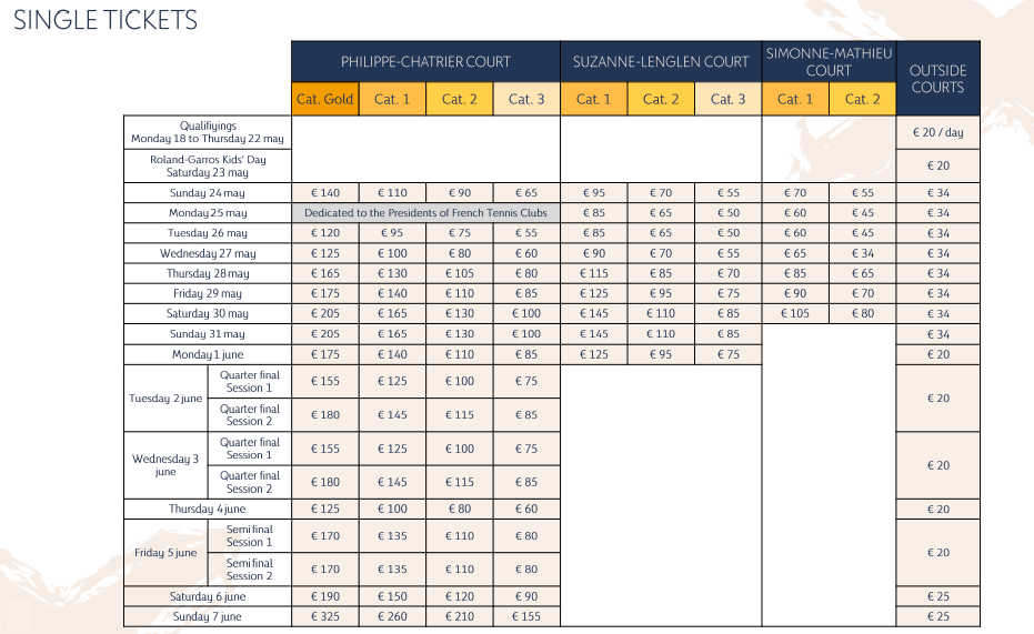 French Open Tickets - How to buy Roland Garros Tickets for 2023