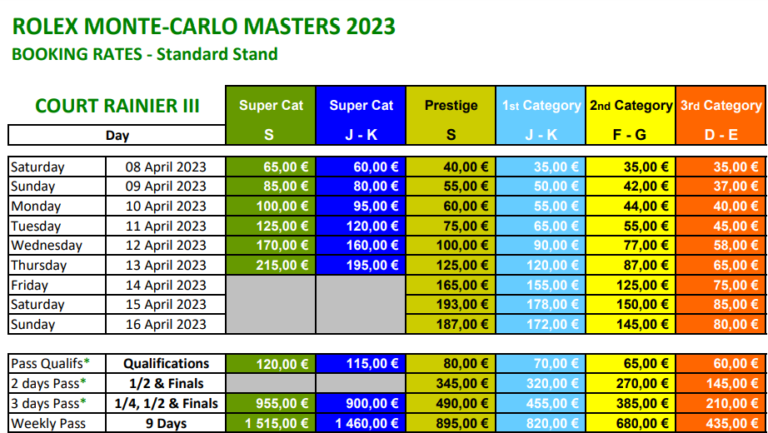 Monte-Carlo Masters Tickets - Buy Rolex Masters Tickets Online